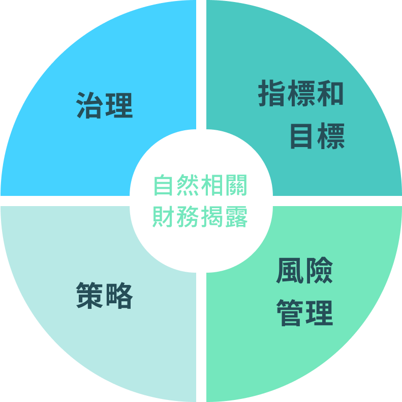 Biodiversity|Environmental Sustainability|ESG Website of Kinpo ...