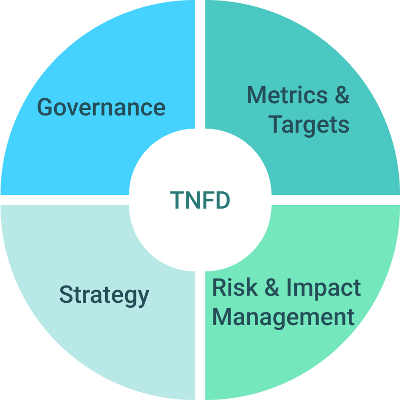 Biodiversity|Environmental Sustainability|ESG Website of Kinpo ...